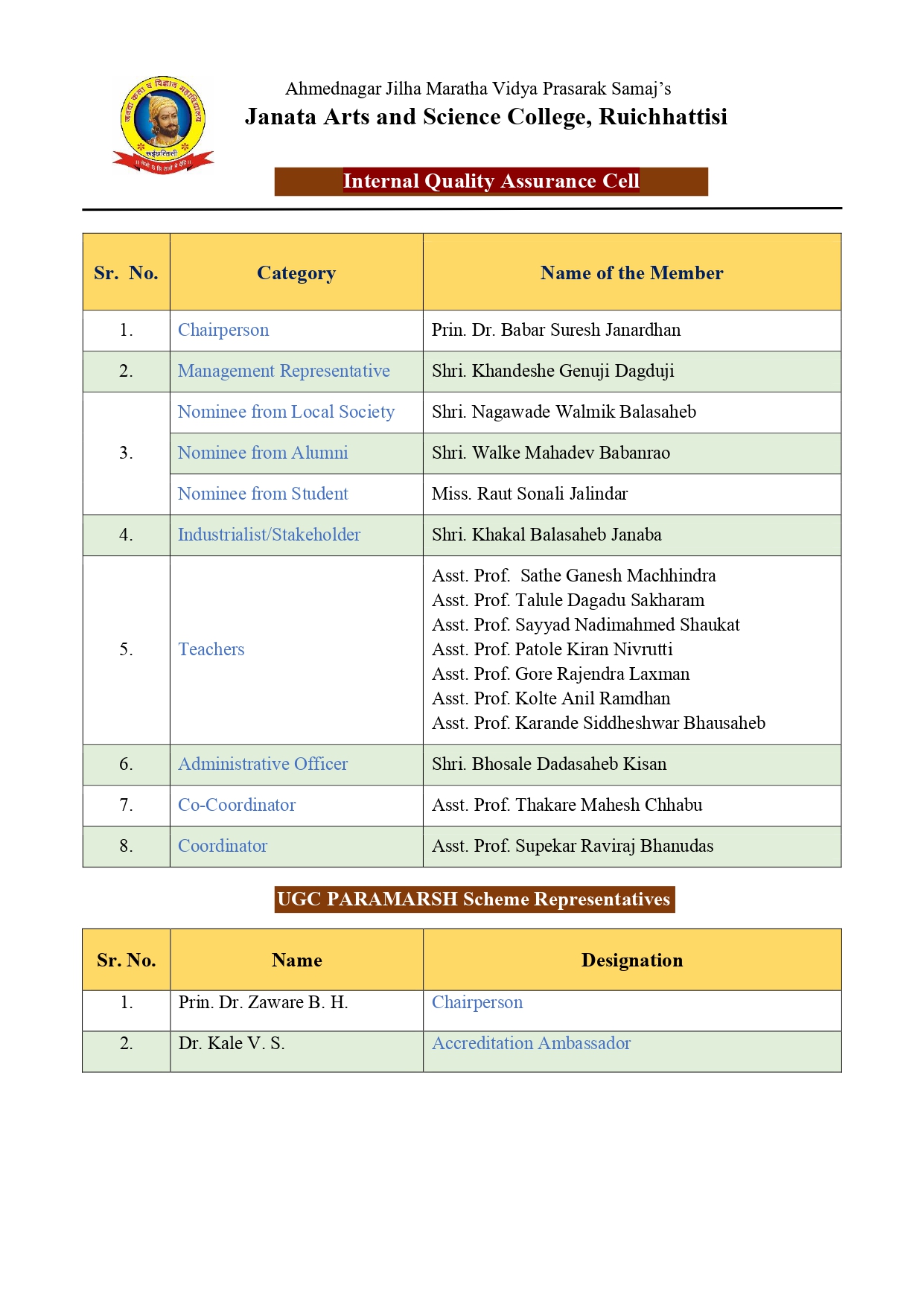 IQAC Summary Report